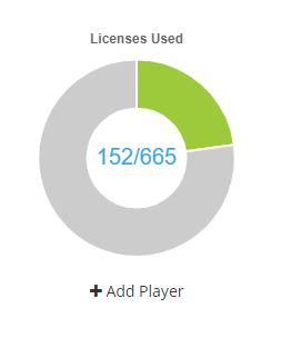 Player Licenses – Ping HD